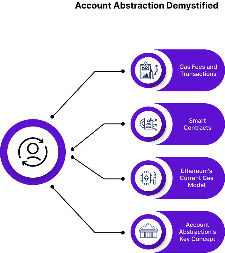 Build Defi apps using Account Abstraction ERC 4357