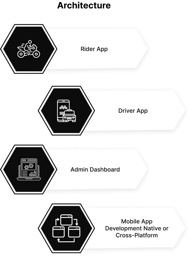 How to Build an App like Uber