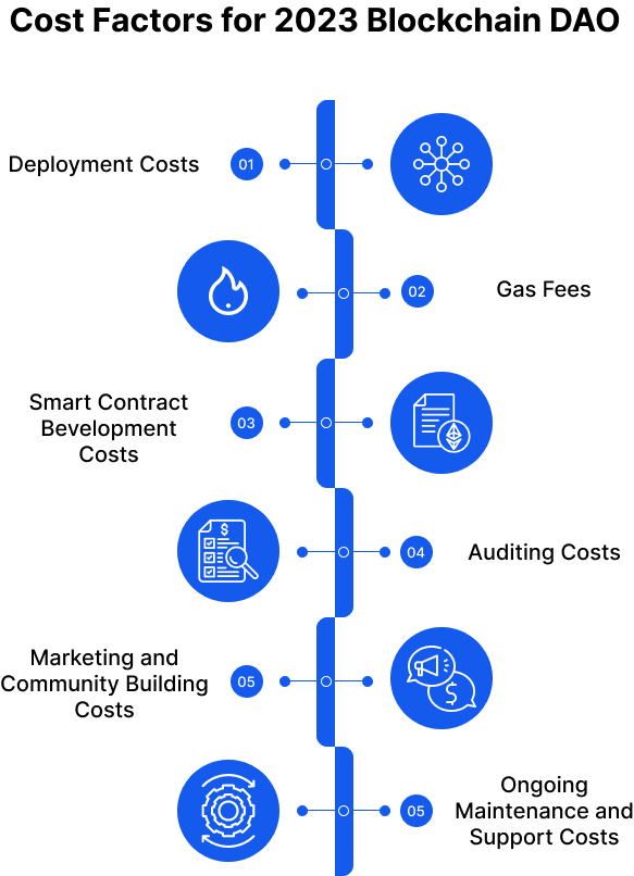 How to build a DAO on Blockchain in 2023