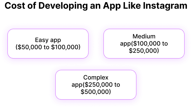 Build an app like instagram