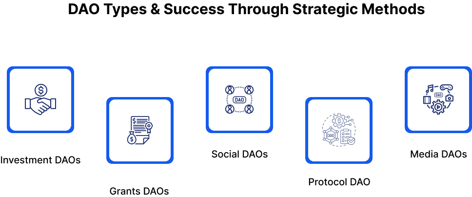 How to build a DAO on Blockchain in 2023