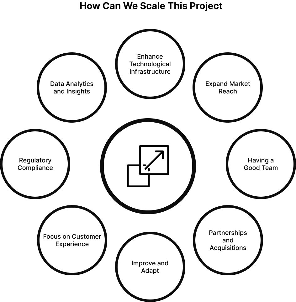 How to Build an App like Uber