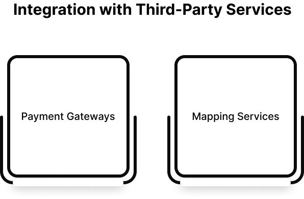 How to Build an App like Uber