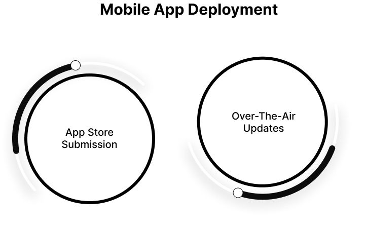 How to Build an App like Uber