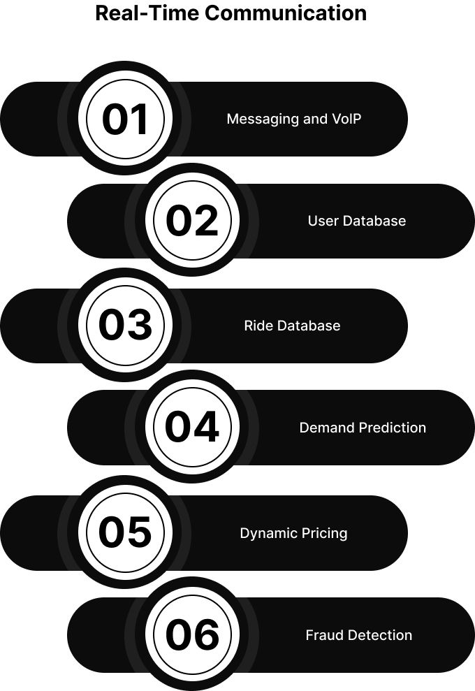 How to Build an App like Uber