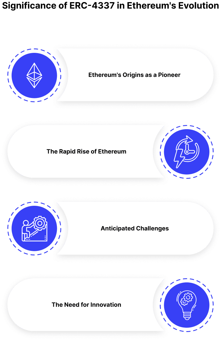 What is Account Abstraction ERC 4337