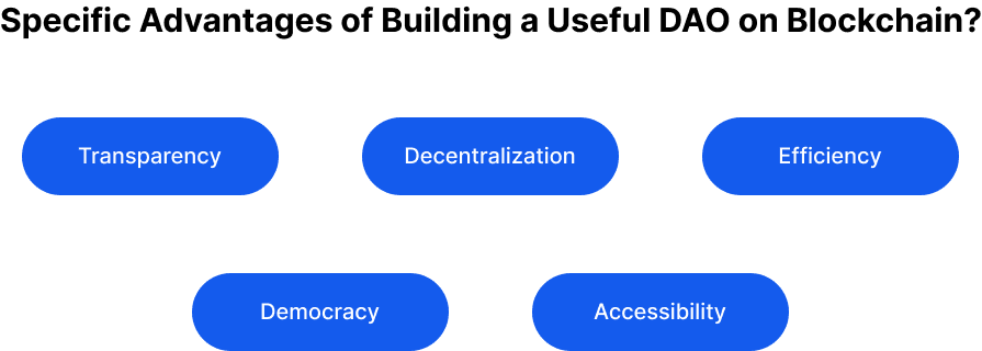 How to build a DAO on Blockchain in 2023