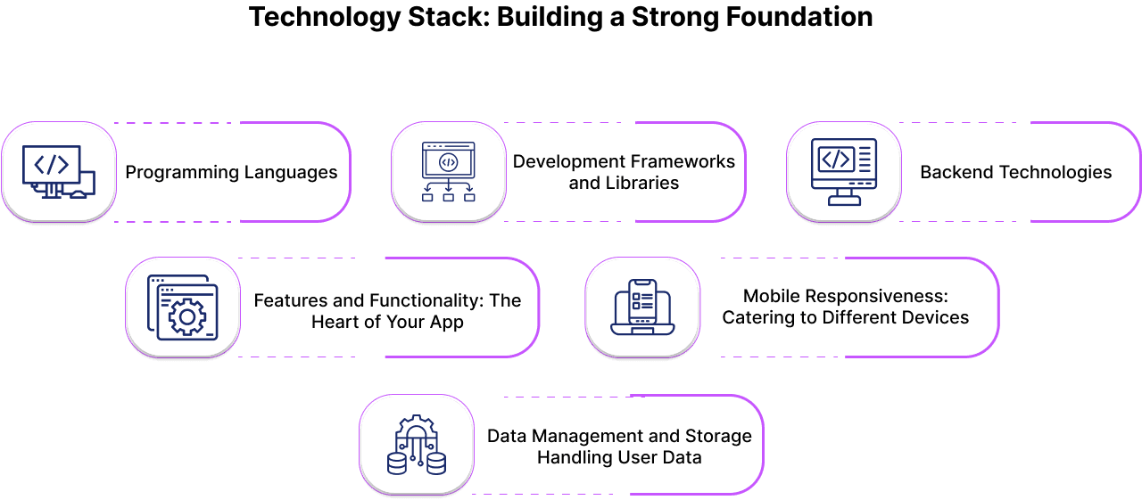 Build an app like instagram