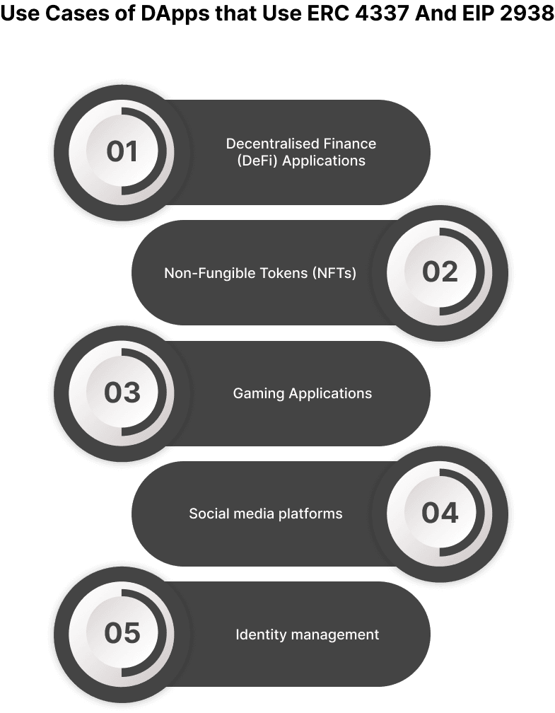 Building a Dapp on ERC-4337 and EIP-2938